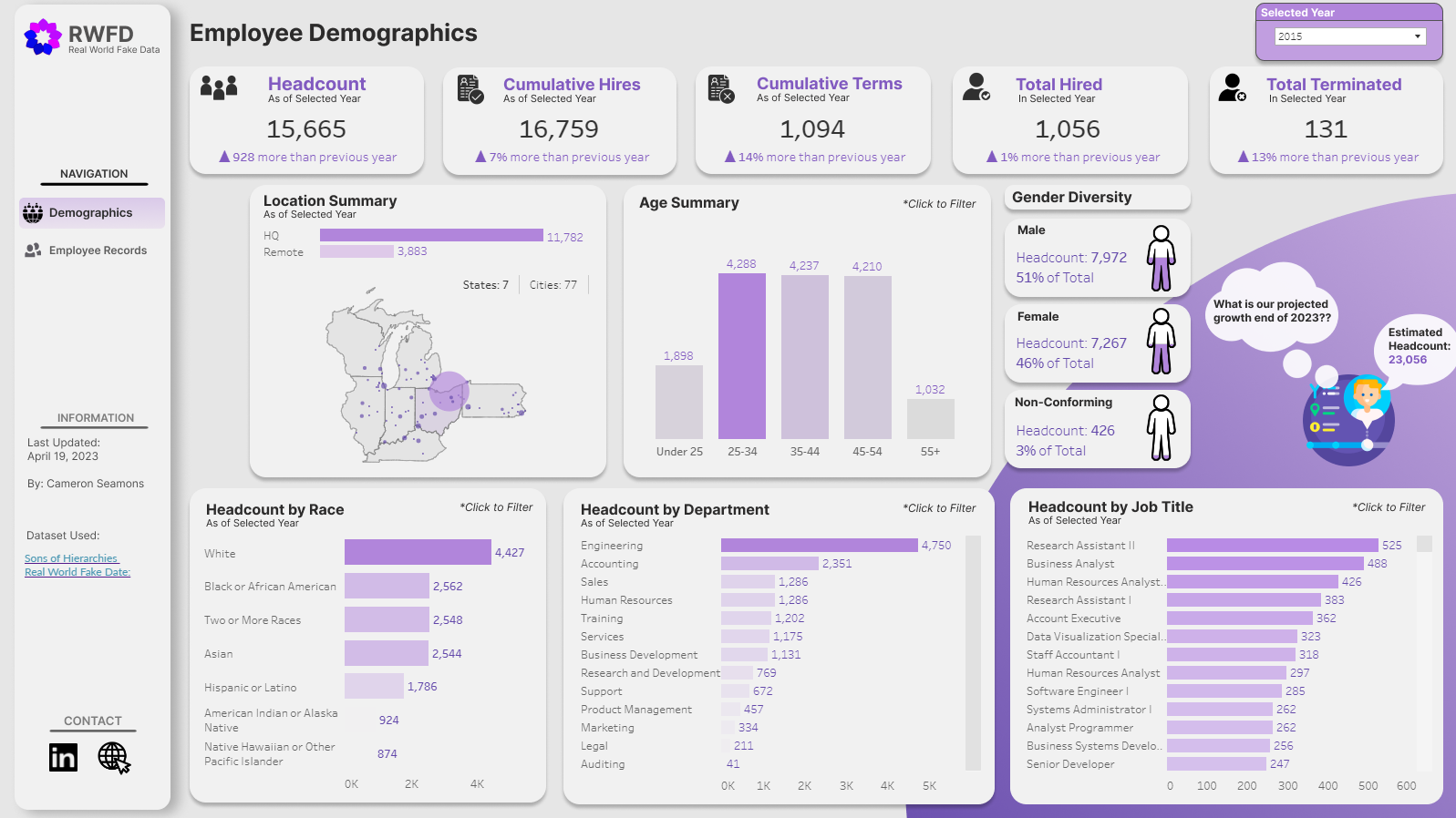 Cameron S | Data Analyst